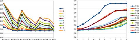 Figure 1 From A Generalized Formulation For Vehicle Routing Problems Semantic Scholar