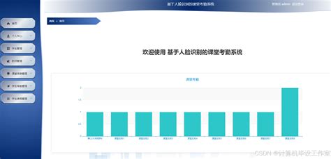 【附源码】基于人脸识别的课堂考勤系统 源码 数据库 论文 ppt一整套齐全 java开发springboot框架vue，可做计算机毕业设计或