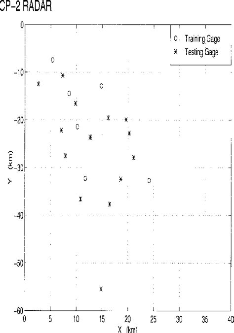 Figure 1 From Development Of A Neural Network Based Algorithm For Rainfall Estimation From Radar