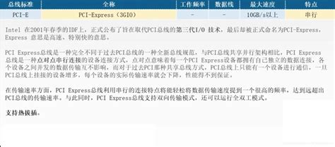 总线标准 （计组学习笔记）isa总线不需要仲裁 Csdn博客