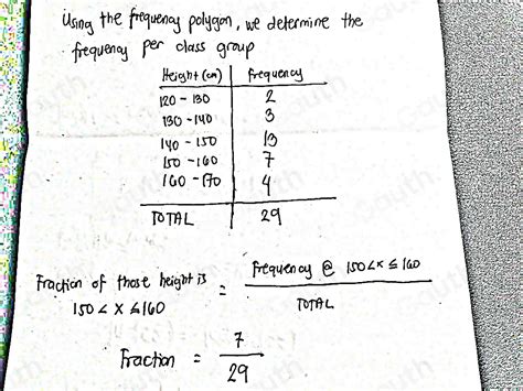 Solved The Table And Corresponding Frequency Polygon Show Information About The Heights Of