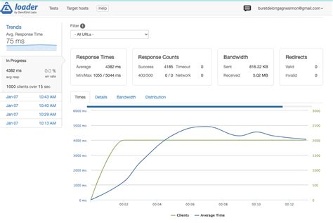 GitHub VuittonSoftwareEngineering Questions And Answers