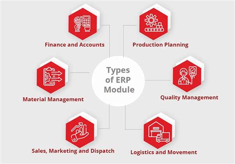 Important Erp Modules By Lighthouse Erp By Lighthouse Info Systems
