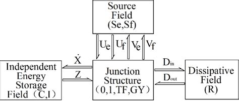 Figure 1 From An Order Reduction Method Of System Dynamic Equations