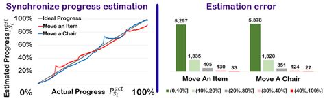 Synchronize Task Progress Estimation Left A Progress Estimation