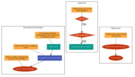 ELIXIR Devpost