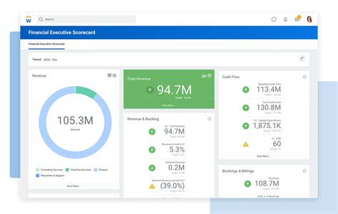 Workday Integration For Seamless Event Planning Eventcombo
