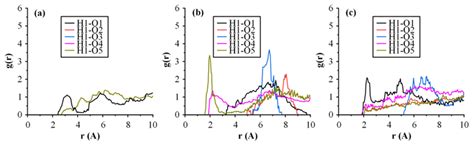 A Radial Distribution Functions Gr Of Intermolecular Interactions