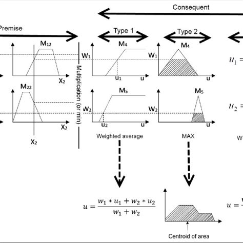 Architecture Of A Fuzzy Expert System Download Scientific Diagram