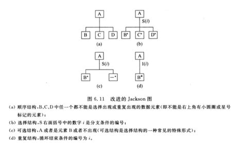 软件工程——软件开发过程中用到的各种图 软件工程各个阶段使用什么图 Csdn博客