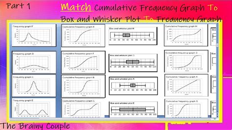 How To Calculate Sub Box Frequency At Isaac Oppen Blog