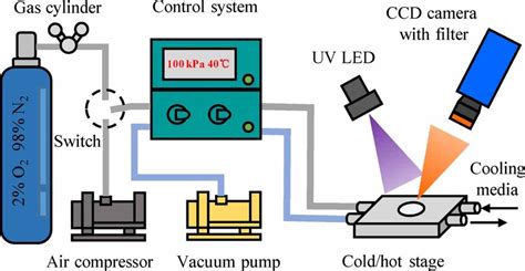 The Schematic Diagram Of Calibration Device Download Scientific Diagram