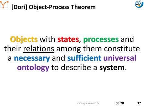 Using Finite State Machines From Concept To Realization Ppt