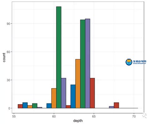 R配色收集3 Ggsci 生信自学网