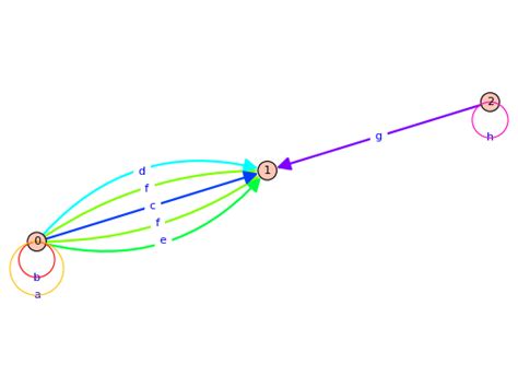 Sagemath Documentation Htmlenreferencegraphssagegraphs