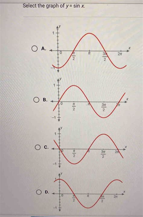 Solved Select The Graph Of Ysin X Calculus