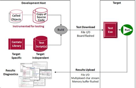 Cantata Works In Your Environment Qa Systems