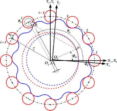 Figure 2 From Investigation On Tooth Surface Wear Of Cycloid Drives