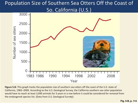 Ppt Chapter 5 Biodiversity Species Interactions And Population