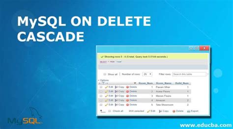 Mysql On Delete Cascade Working Of Sql On Delete Cascade