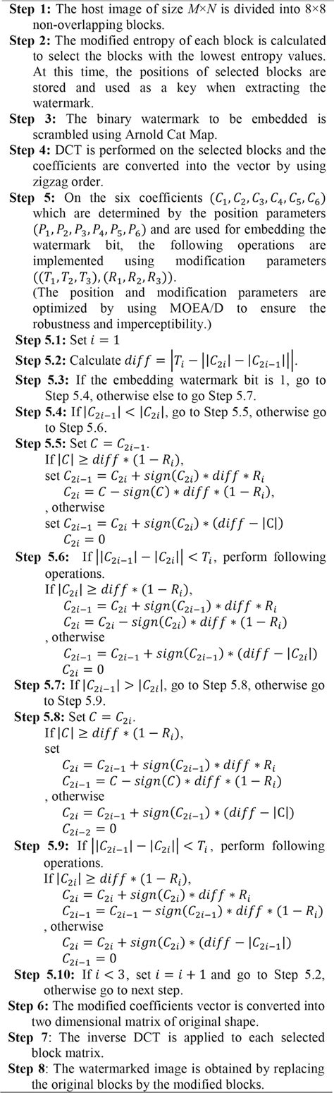 Algorithm 2 Watermark Embedding Process Download Scientific Diagram