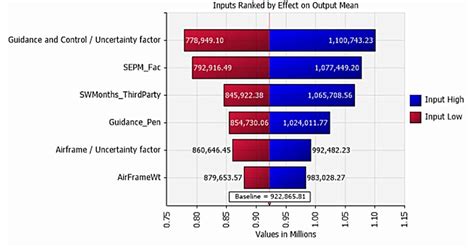 Top Analytical Models For Business Decision Making