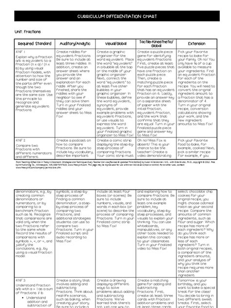 Math Curriculum Differentiation Chart Pdf Multiplication Cognition