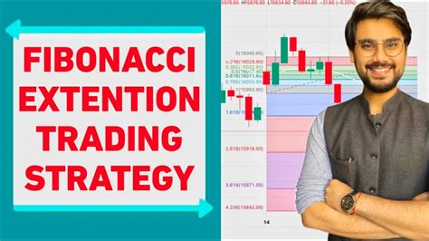 How To Use The Fibonacci Extension Tool Like Pro Fibonacci Trading