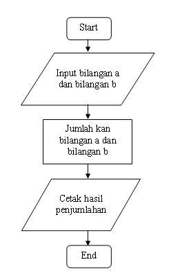 Case1