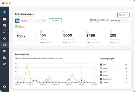 The Ultimate Guide To Tracking Linkedin Analytics In 2025