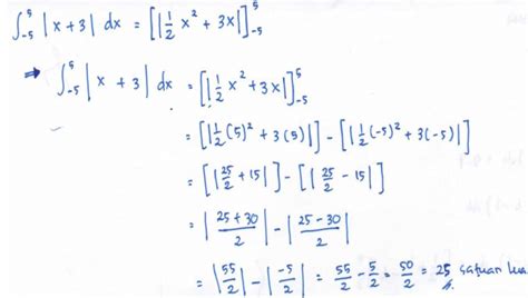 Shows That The Subject Sw Seem To Have Understood The Meaning Of The