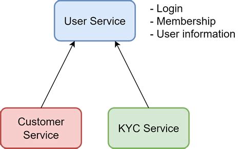 Good Code Vs Bad Code Bytebytego Newsletter