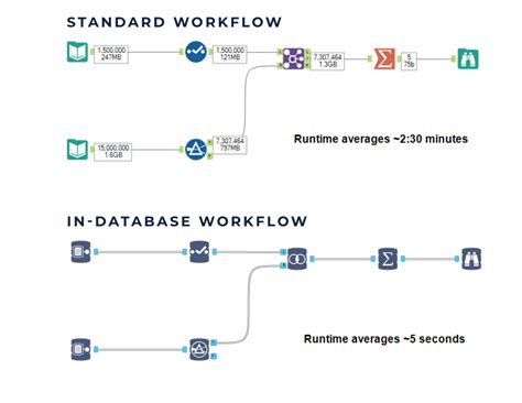 idevnews alteryx snowflake partner to make analytics and data science