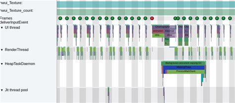 Android 中的卡顿丢帧原因概述 应用篇 · Android Performance