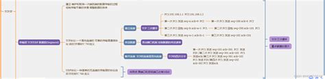 网络通信原理总结 第五十二课 csdn博客