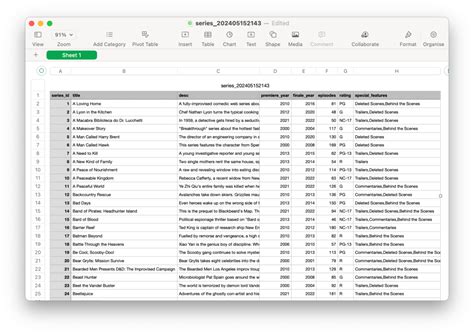 How To Import Data To Your Database With Dbeaver We Love Open Source