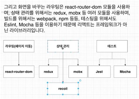 React 강의 정리 존버는 승리한다