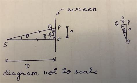 Homework And Exercises Why Do Two Different Methods To Calculate The Path Difference Yield