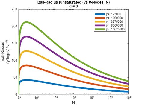 calculating an appropriate ballradiusconstant for plannerrrstar