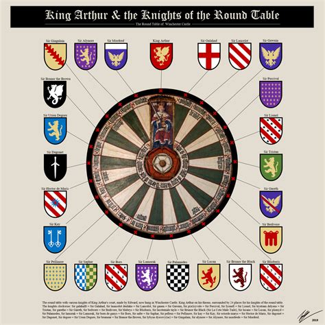 Knights Of The Round Table Names And Legends Of King Arthurs Champions