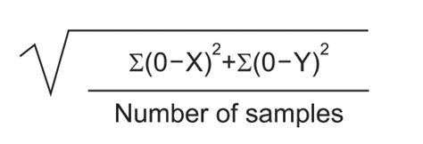 Formula For Calculating The Overall Stability Index Download Scientific Diagram