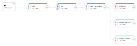 how alm streamlines bi projects azure devops lytix