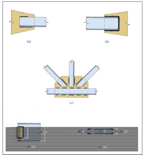 Jenis Sambungan Las Urug Jogja
