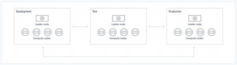 Amazon Redshift Live Data Sharing Aws