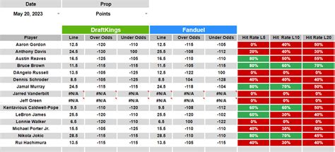 5202023 Nba Player Prop Analysis Tool Rsportsbetting