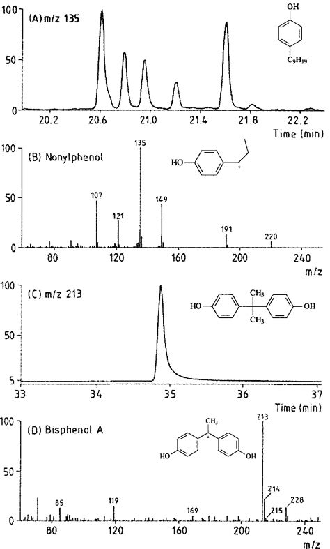 Gas Chromatography Mass Spectrometry Gcms In Single Ion Monitoring Download Scientific