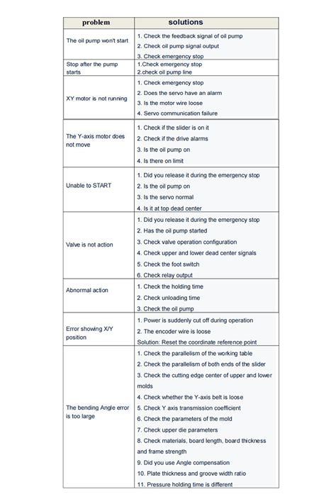 CNC Press Brake TP CNC Touch Screen Controller User Guide DurmaPress