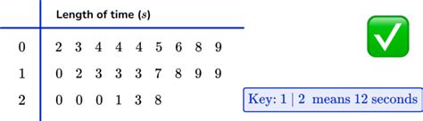 Quartile Math Steps Examples And Questions