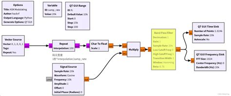 【gnuradio实验报告】实验2 使用gnuradio仿真ook信号gnuradio 方波长度 Csdn博客