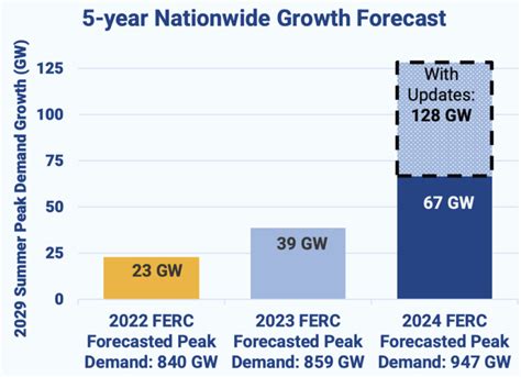 Embedding Intelligence And Flexibility In Our Nations Electricity Grid · Valo Ventures